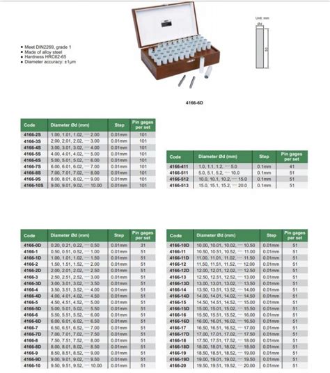 فروش اینترنتی عمده و تک پین گیج اینسایز ارزان در تهران