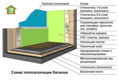Теплый пол на балконе своими руками: инструкция по монтажу