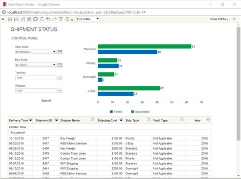 Partial And Full Data View Logi Analytics