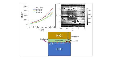 Novel 2deg System At The Hfo2sto Interface Acs Applied Materials