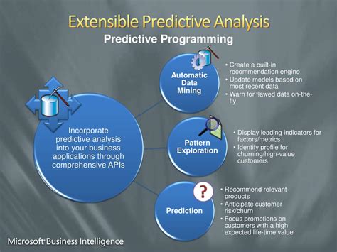 ppt predictive analysis with sql server 2008 powerpoint presentation