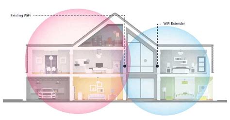 How Do Wifi Booster Work Drotn