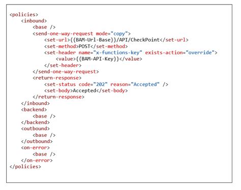How To Optimize Bam Performance With Api Management
