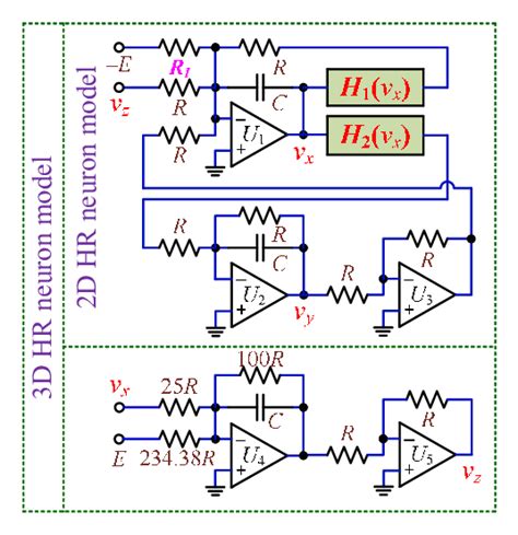 analog multiplierless implementation of the fitted 2d 3d hr neuron