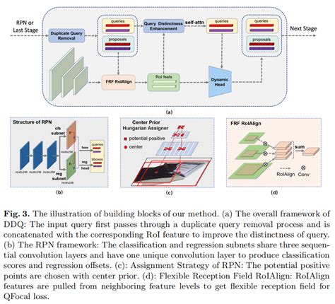 Resnet50上天 Ddq改进sparse Rcnn让resnet50在coco上来到了498的apdense Distinct Query For End To End