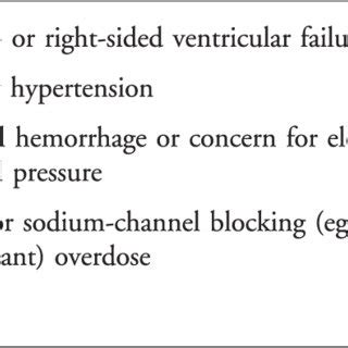 VQ Mismatch Versus Shunt In ARDS A VQ Mismatch Occurs With Regional Download Scientific