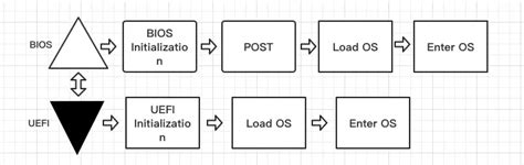 Do You Know How A Computer Boot For Work