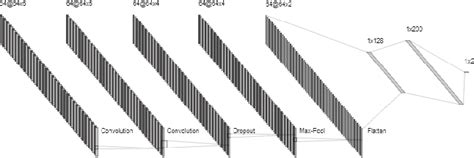 Figure 1 From Improving Water Quality Assessment Through Anomaly Detection Using Hybrid