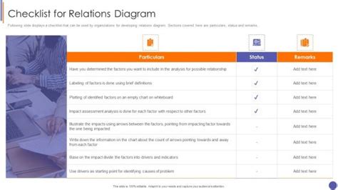 Relations Diagram Checklist Powerpoint Templates Slides And Graphics