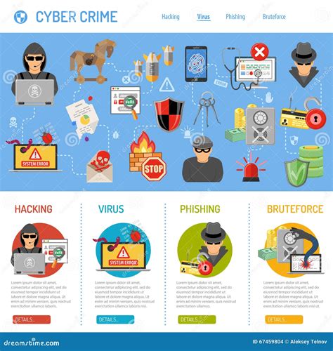 Cyber Crime Concept Cyber Crimes Lurk When Connected The Internet Vector Illustration
