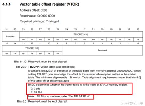 Mcu开发学习记录5 中断学习与实践hal库 Key实现exti中断 Stm32cubemxmcu中断 Csdn博客