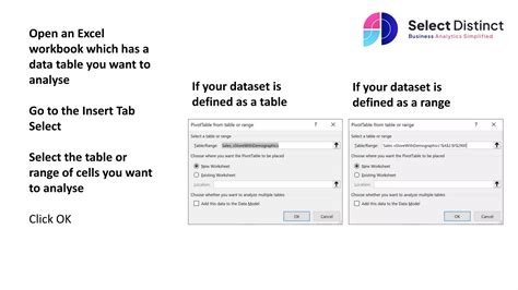 How To Create Pivot Tables In Excel Ppt