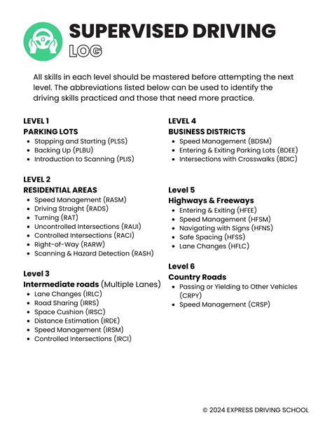 Supervised Driving Log Express Driving School