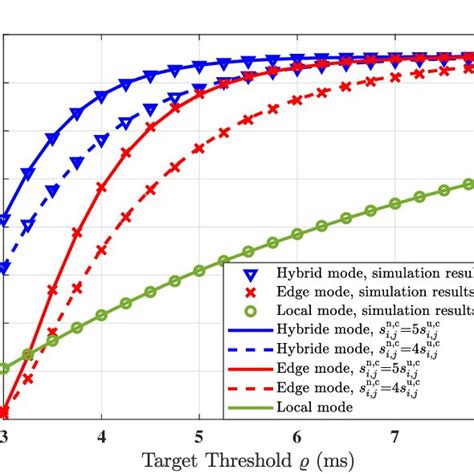 The Sdcp Validation For The Local Edge And Hybrid Compression Modes Download Scientific