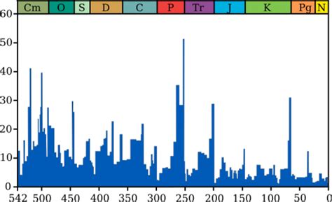 Earthpermiantriassic Extinction Event Handwiki