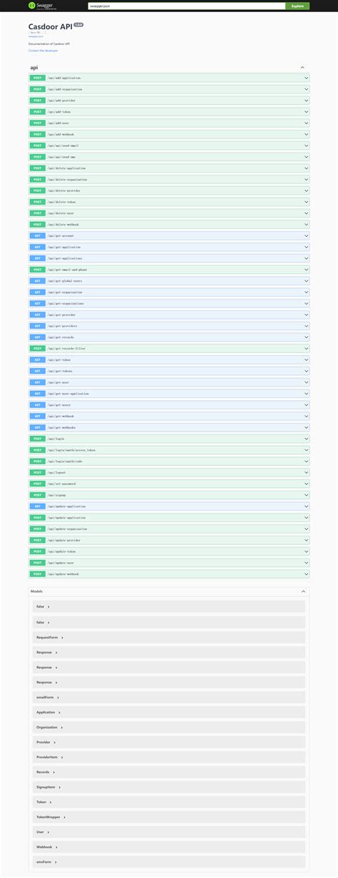 Docs Upgrade To Swagger UI 4 1 0 By Seriouszyx Pull Request 319 Casdoor Casdoor GitHub
