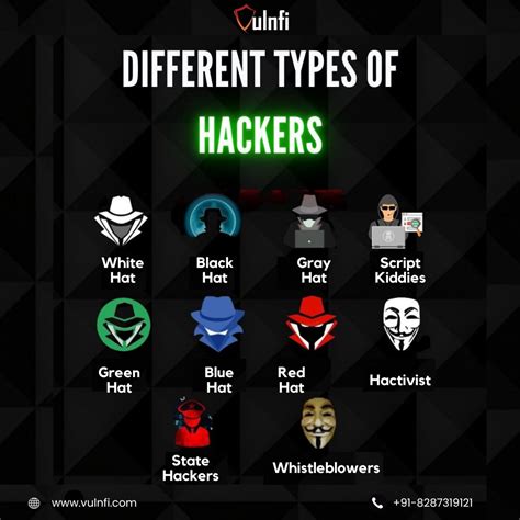 Vulnfi On Linkedin Cybersecurityawareness Ethicalhacking
