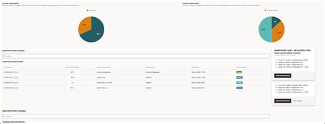 Generating Experiment From Recommendation