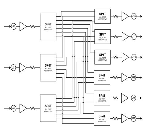 Switching Matrix 60 180 Ghz Akon Inc Switching Matrix 60 180 Ghz Akon Inc