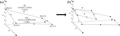 The Calculation Process For The Random‐midpoint‐displacement Method