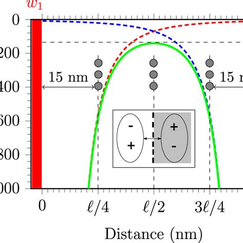 Transition Frequency Shift Versus Atom Windows Distance For The