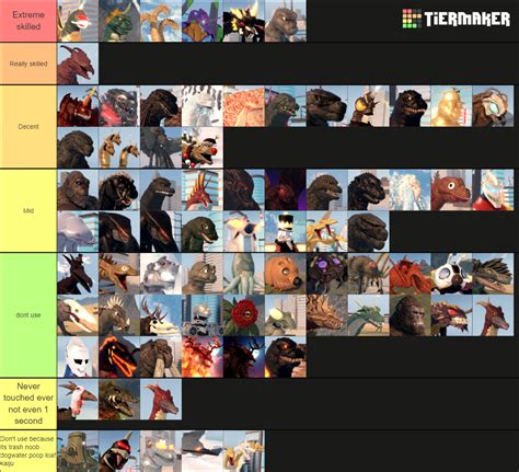 Old Official Kaiju Universe Tier List Community Rankings Tiermaker