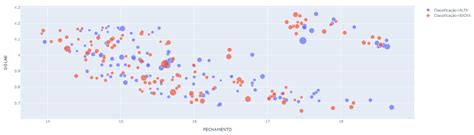 Como Criar Gráficos Interativos Com Plotly Em Python By Isabela