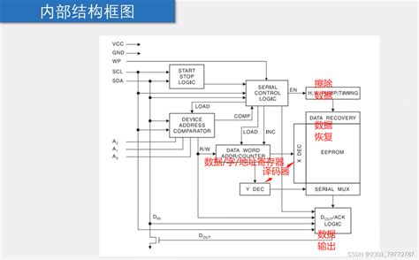 At24c02数据存储51单片机at24c02数据存储思路 Csdn博客
