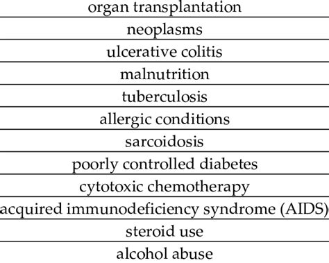 Conditions Associated With Malakoplakia Download Scientific Diagram