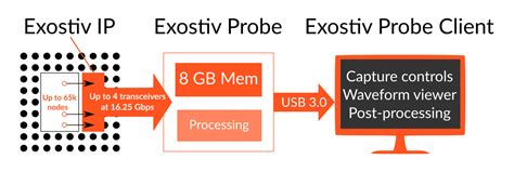 exostiv exostiv labs
