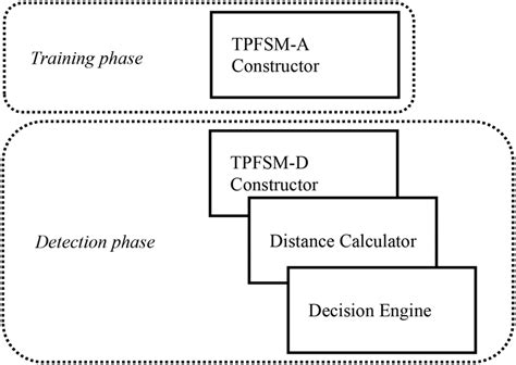 Proposed Event Reconstruction Framework Download Scientific Diagram