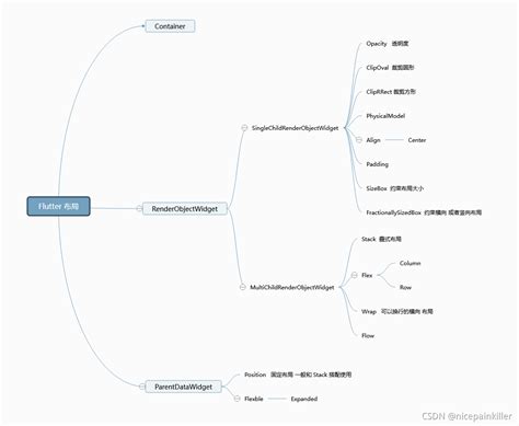 Flutter Ui设计：图片展示与组件应用 Csdn博客