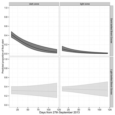Regression Generalised Linear Model Fitted Values Cross Validated