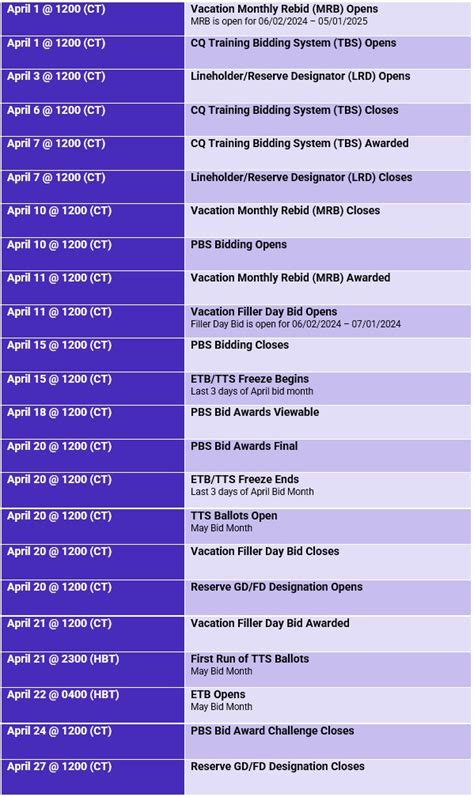 41924 Apfa Dfw Base Brief May 2024 Staffing And Allocations Apfa