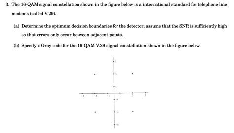 Solved 3 The 16 Qam Signal Constellation Shown In The