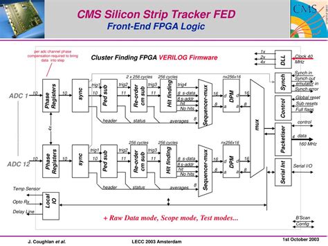 Ppt Cms Tracker Fed Fedv1 Powerpoint Presentation Free Download Id