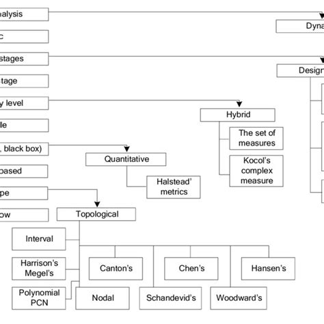 The Additional Metrics Classification Download Scientific Diagram