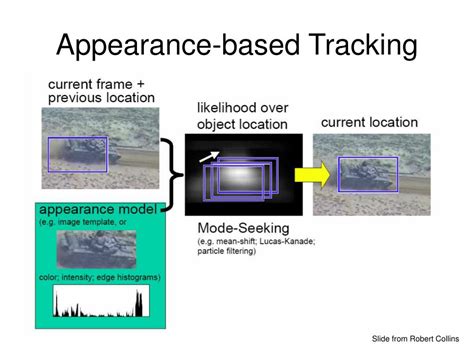 Ppt Csce 643 Computer Vision Lucas Kanade Registration Powerpoint Presentation Id 3864173