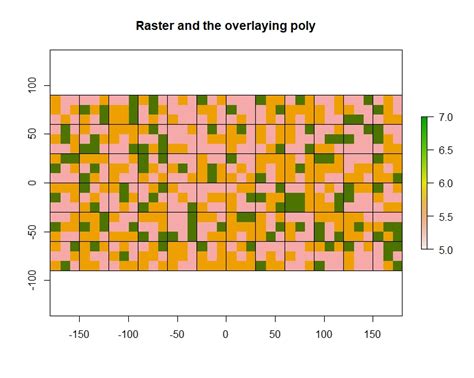 R How To Use Function Cropx Y From Raster Package So That The