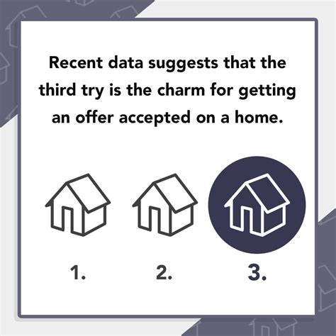 Being Persistent In Todays Competitive Market Will Help You Be