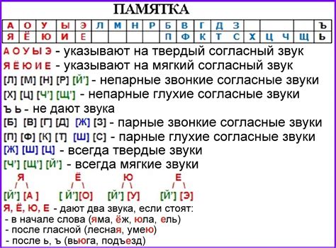 Фонетика в картинках - Фото подборки 3