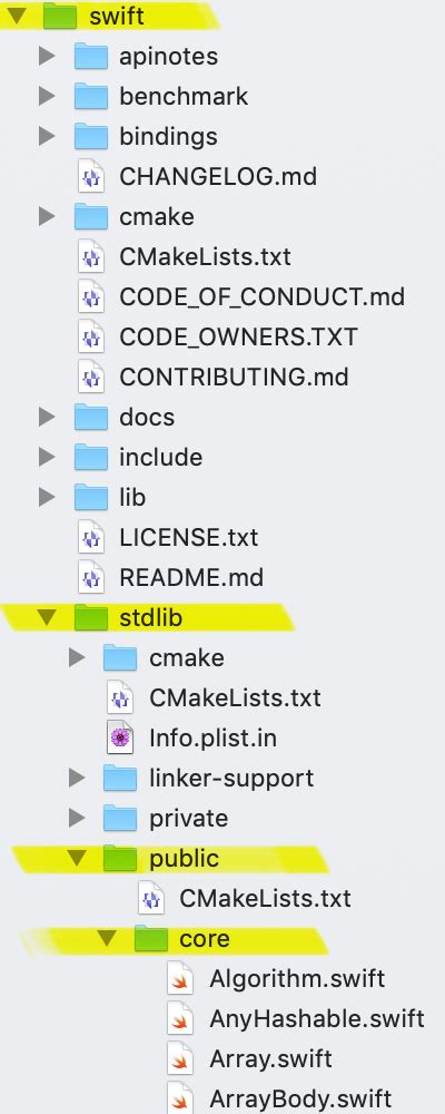 Exploring The Swift Standard Library Source Code