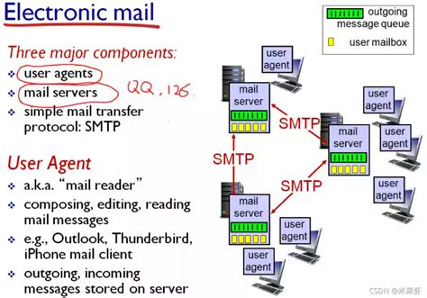 邮件用户代理and协议简介andsocket程序发送电子邮件socket实现email收发 Csdn博客