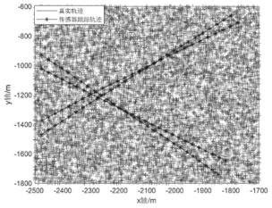 基于分布式PMHT的多目标跟踪方法