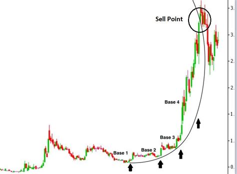 What Is The Parabolic Curve
