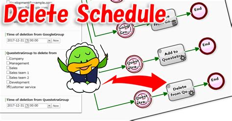 Workflow Sample Episode 565 General It Control Achieved By Automatizing
