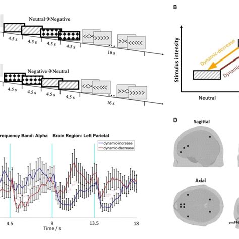 A Schematic Representation Of The Two Image Sequence Conditions Download Scientific Diagram