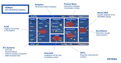 Leanxcale Presents Its Success Story At Informa Dandb Leanxcale
