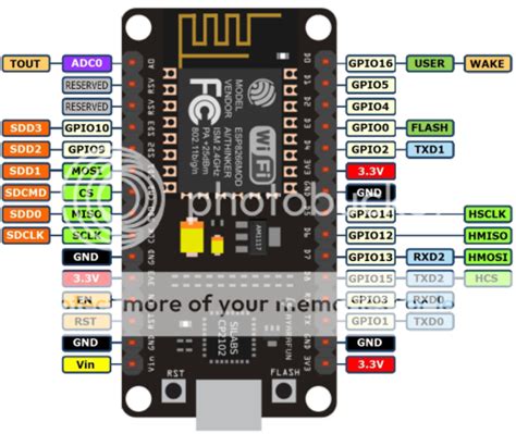 Esp8266 Arduino And Lua Tutorials Esp8266 Arduino Ide And Nodemcu Lua