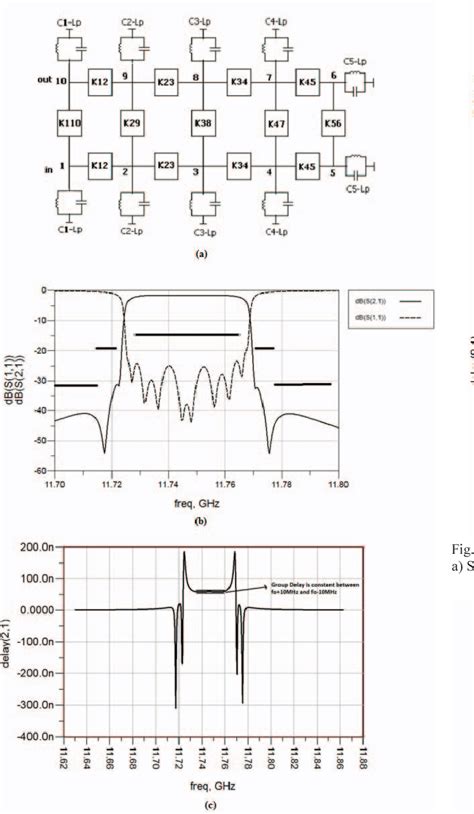 Figure 1 From Design Of Selective Linear Phase Cross Coupled Dielectric
